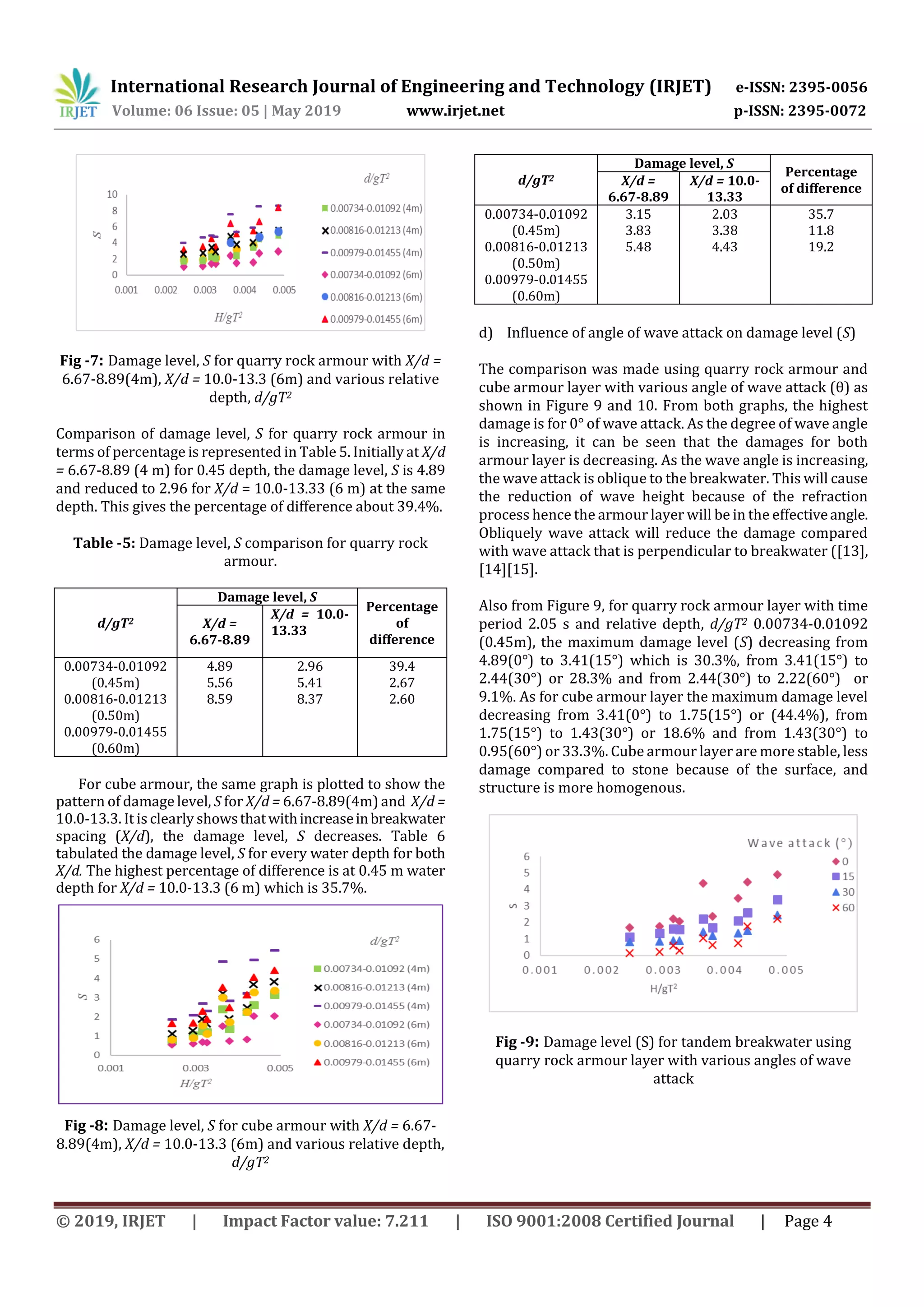 IRJET- The Study of Damage Level of Tandem Breakwater | PDF