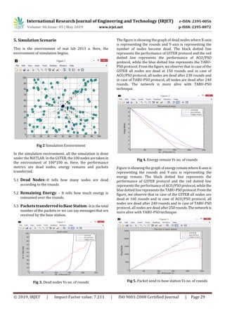 IRJET- Performance Analysis of Energy Efficient Clustering Protocol using TABU-PSO Technique in ...