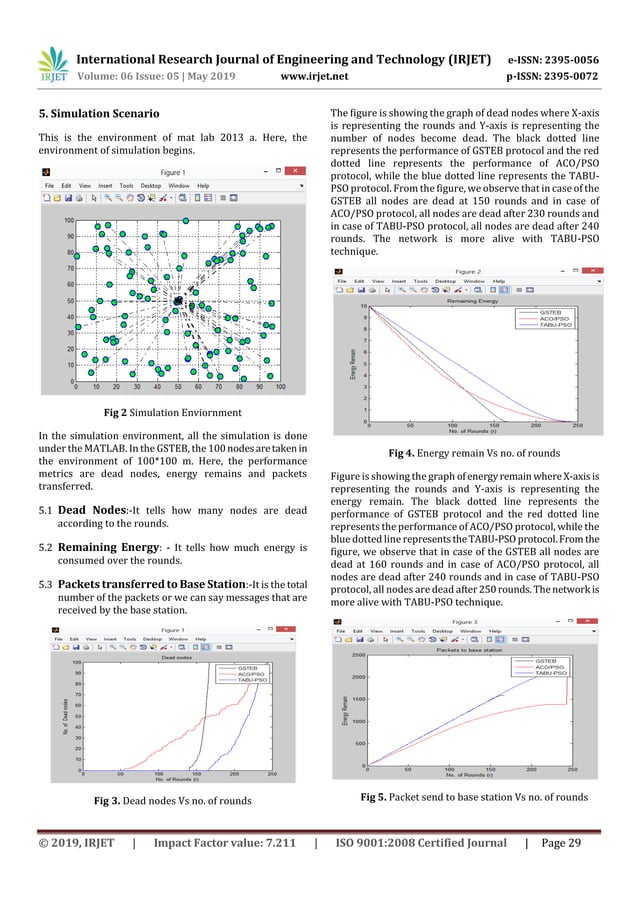 Irjet Performance Analysis Of Energy Efficient Clustering Protocol Using Tabu Pso Technique In