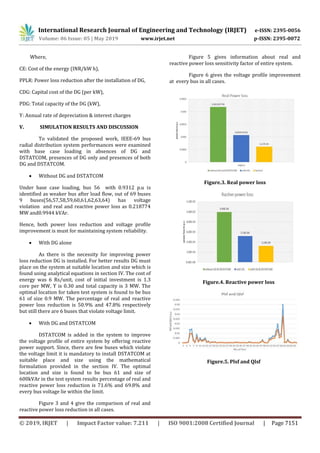 IRJET- Voltage Profile and Loss Reduction Enhancement by Optimal Placement of DG and DSTATCOM in ...