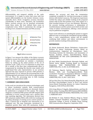 IRJET- Realtime Indoor Navigation System | PDF