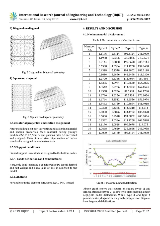 IRJET- A Study on the Behaviour of Double Layer Steel Braced Barrel Vaults | PDF