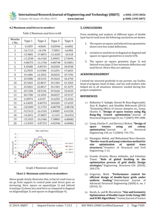 IRJET- A Study on the Behaviour of Double Layer Steel Braced Barrel Vaults | PDF