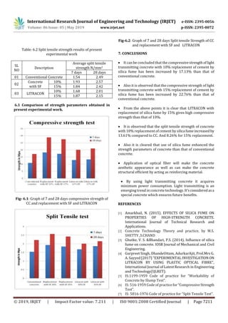 IRJET- An Experimental Study on Light Transmitting Concrete | PDF