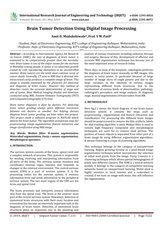 IRJET- Brain Tumor Detection using Digital Image Processing | PDF | Photo Editing Software ...