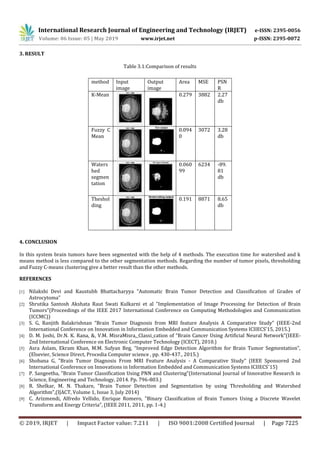 IRJET- Brain Tumor Detection using Digital Image Processing | PDF | Photo Editing Software ...