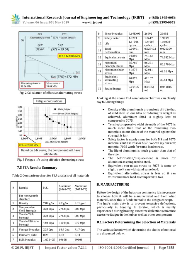 IRJET- Material Optimization of Wheel Hub using Finite Element Analysis ...