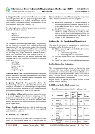 IRJET- Material Optimization of Wheel Hub using Finite Element Analysis | PDF