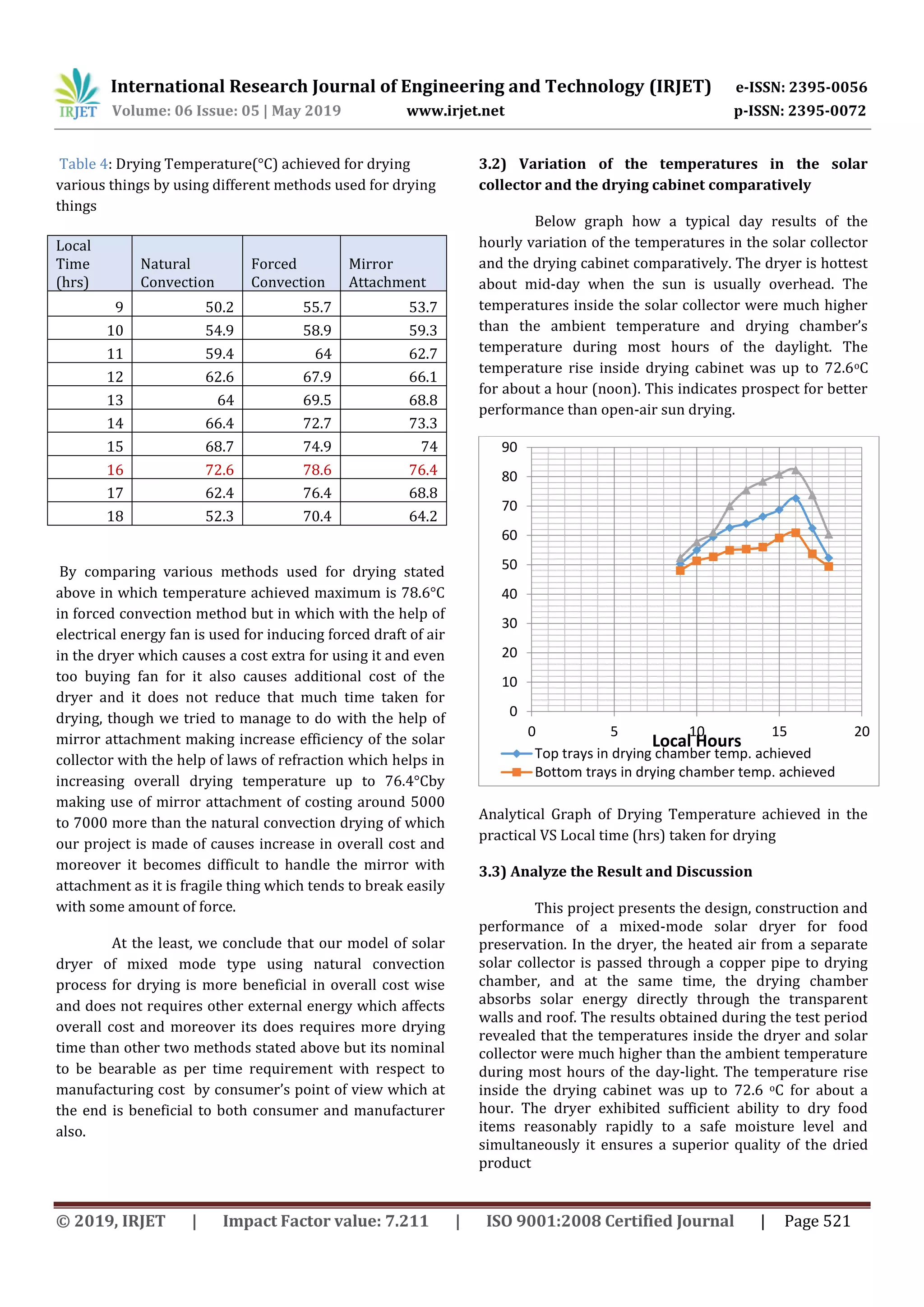 IRJET- Design and Fabrication of Solar Dryer by Natural Convection | PDF