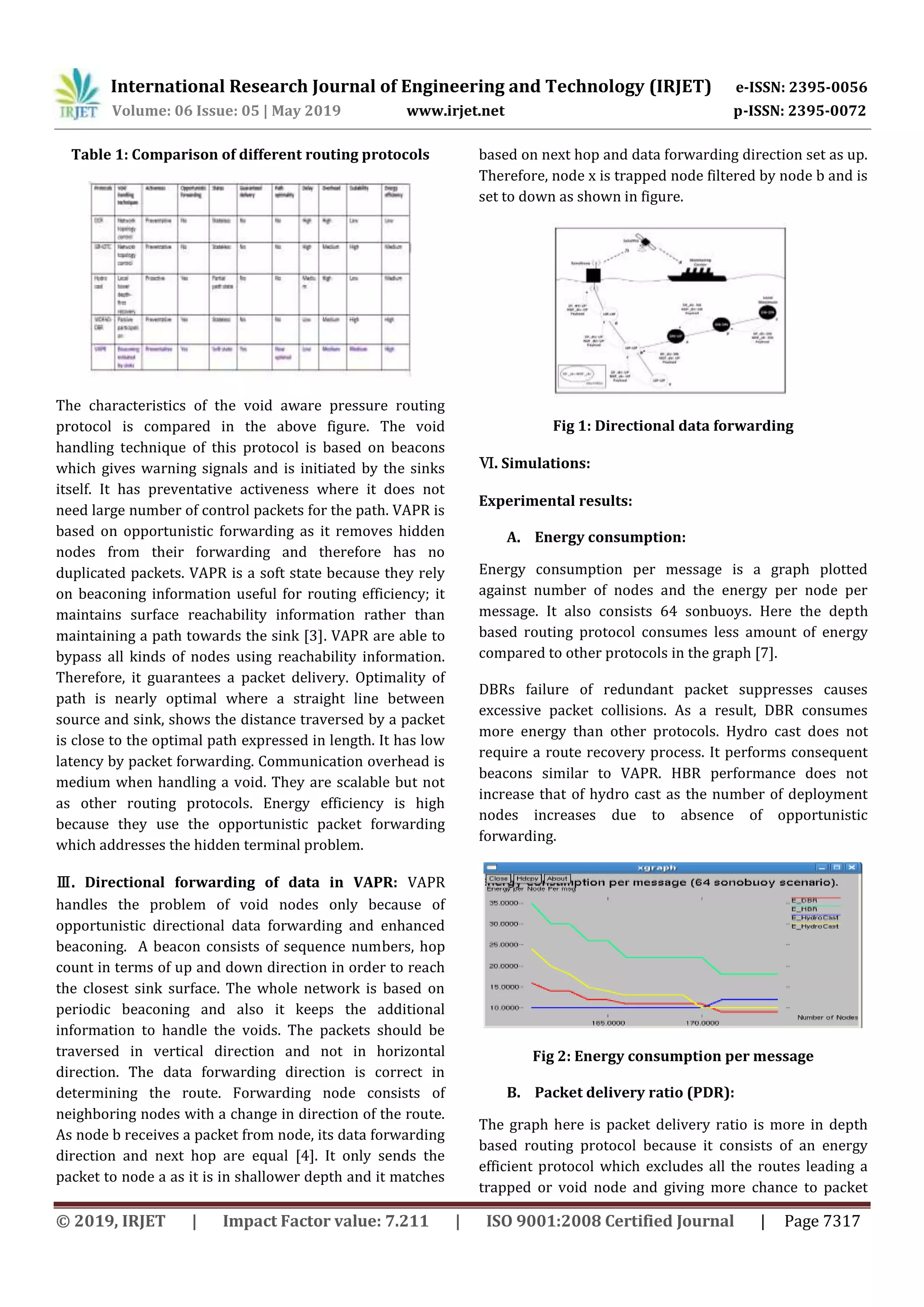 Irjet Energy Efficient Underwater Routing Protocol With Void Avoidance