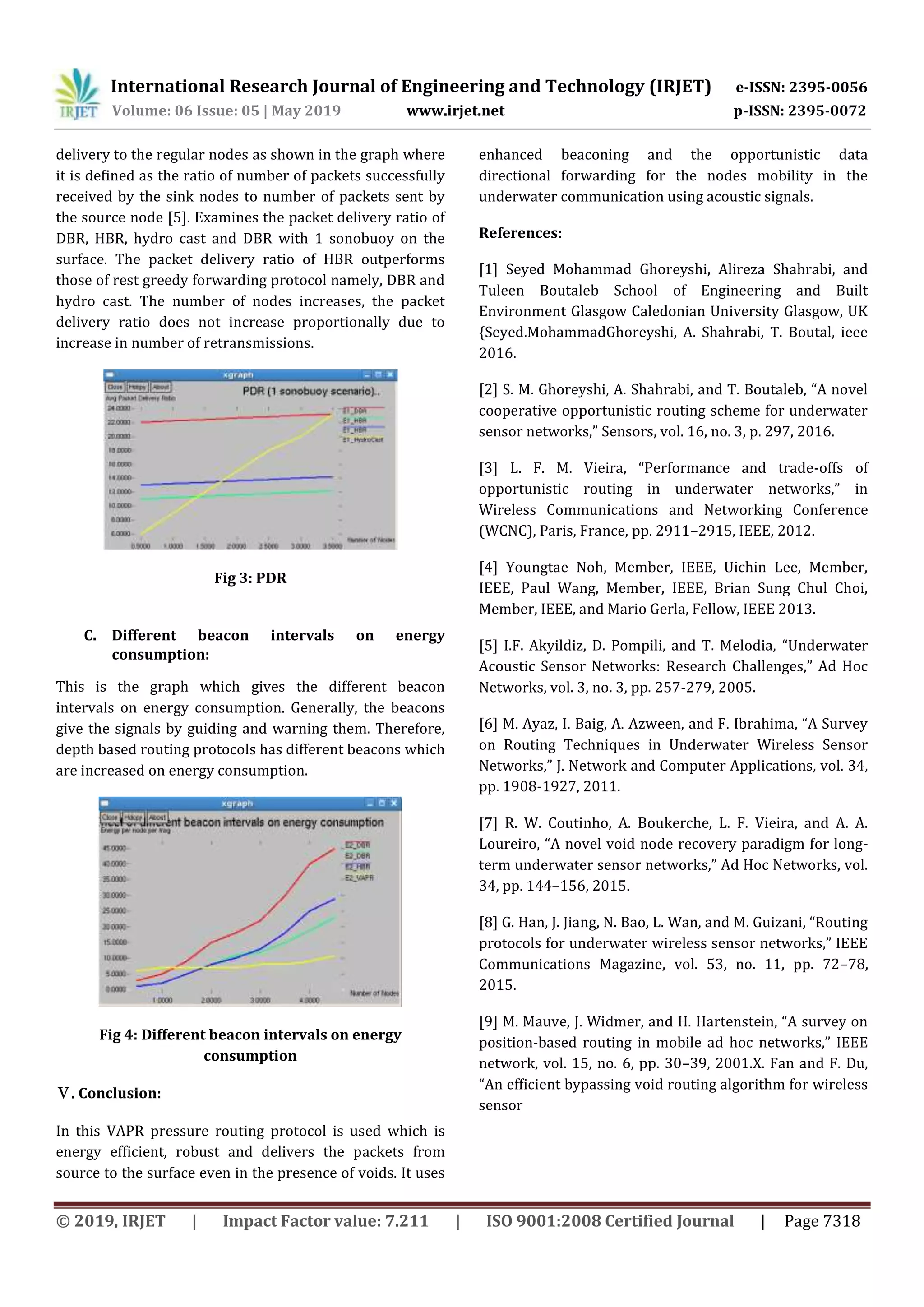 Irjet Energy Efficient Underwater Routing Protocol With Void Avoidance And Bypassing Capability