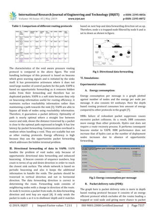 IRJET- Energy Efficient Underwater Routing Protocol with Void Avoidance and Bypassing Capability ...