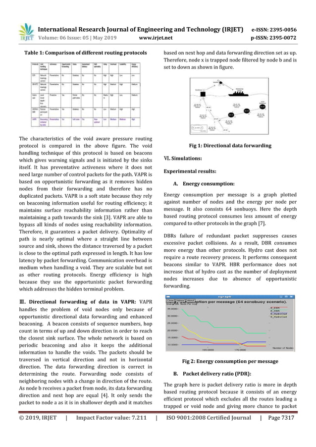 Irjet Energy Efficient Underwater Routing Protocol With Void Avoidance And Bypassing Capability