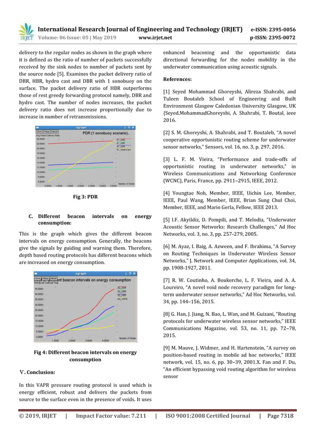 Irjet Energy Efficient Underwater Routing Protocol With Void Avoidance And Bypassing Capability