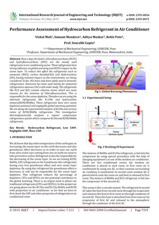 IRJET- Performance Assessment of Hydrocarbon Refrigerant in Air Conditioner | PDF