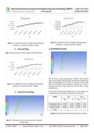 IRJET- Experimental and Numerical Analysis of Rectangular, Tapered and Tapered Swept Back Wings ...