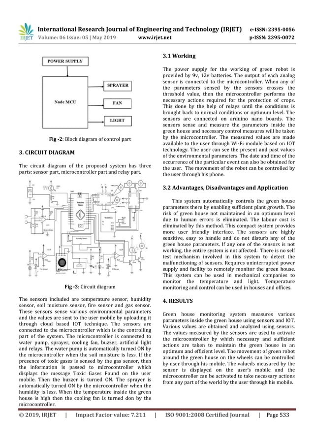 IRJET- IoT based Automated Green House Monitoring and Control System | PDF