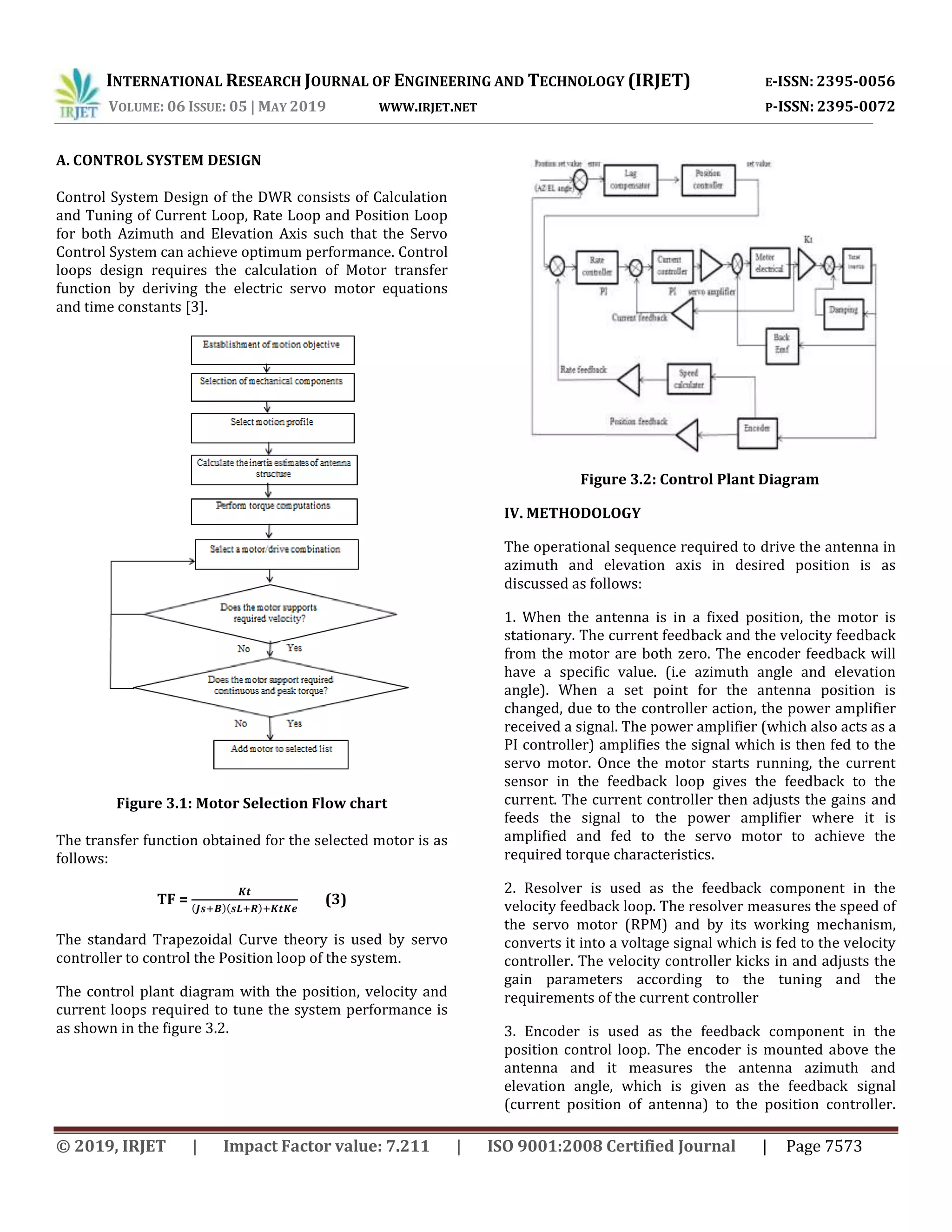 IRJET- Design and Realisation of Antenna Control Servo System using ...