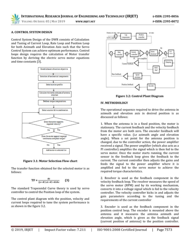 IRJET- Design and Realisation of Antenna Control Servo System using Direct Drive Motors | PDF