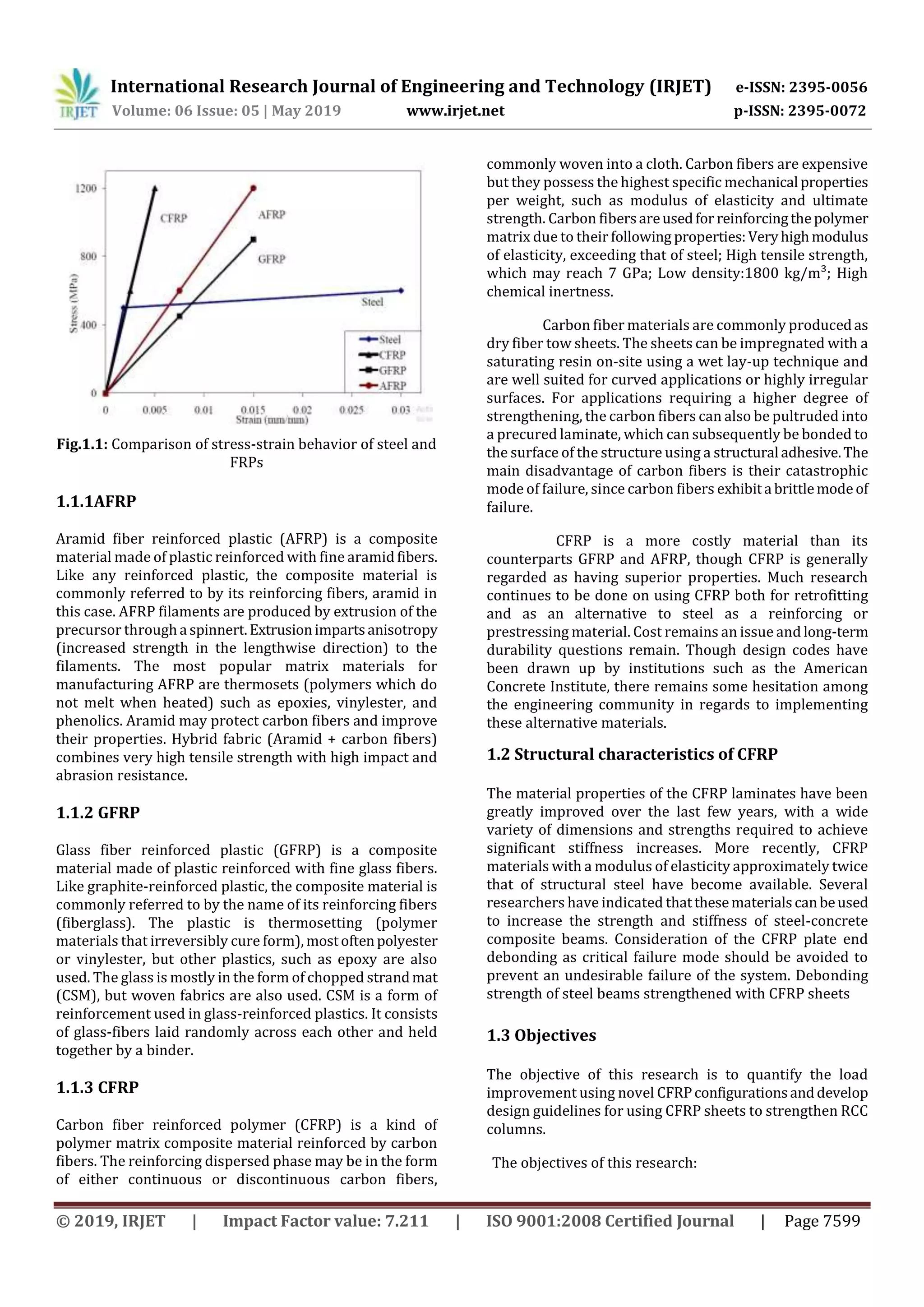 IRJET- Strengthening of Column using CFRP | PDF