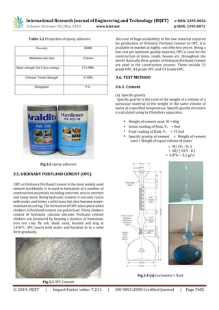 IRJET- Strengthening of Column using CFRP | PDF