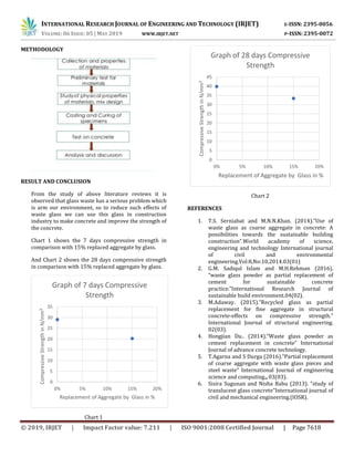 IRJET- Review on Experimental Investigation of Waste Glass Material as ...