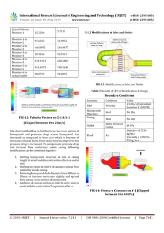 IRJET- Design and Analysis of Catalytic Converter of Automobile Engine | PDF