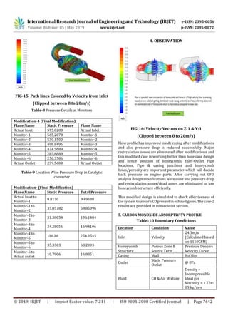 IRJET- Design and Analysis of Catalytic Converter of Automobile Engine ...