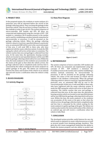 IRJET- Smart Garbage Monitoring System using Internet of Things | PDF ...