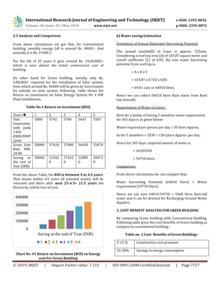 IRJET- Evaluation and Comparison of Energy Savings & Water Savings in ...