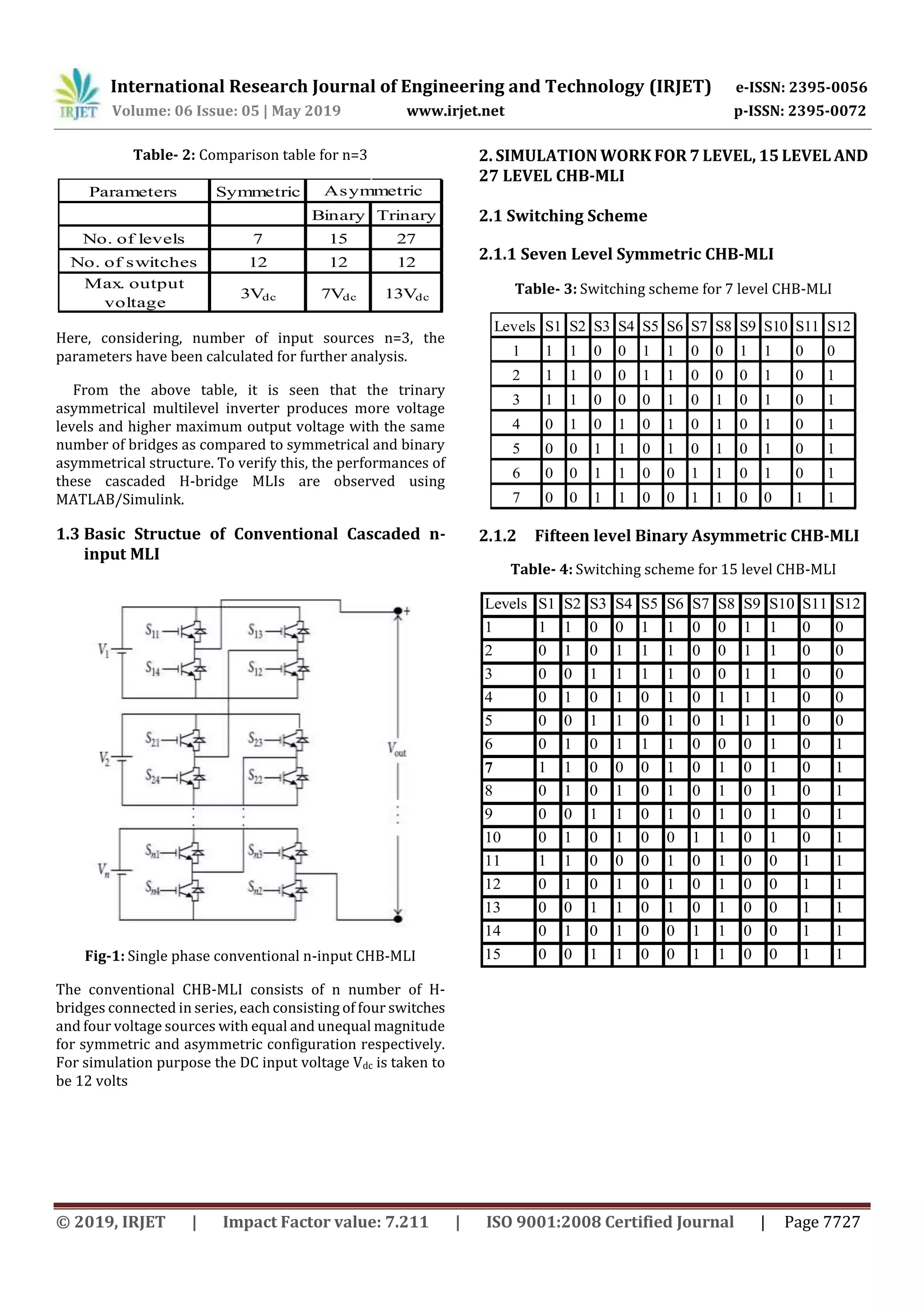 IRJET- Modelling and Simulation of Hybrid Cascaded H-Bridge Multilevel ... IRJET- Modelling and Simulation of Hybrid Cascaded H-Bridge Multilevel ...