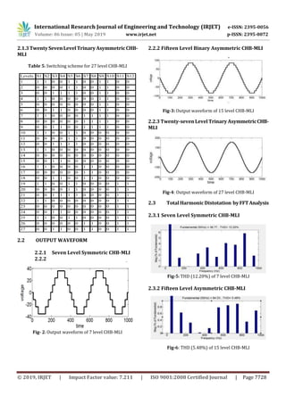 IRJET- Modelling and Simulation of Hybrid Cascaded H-Bridge Multilevel Inverter | PDF