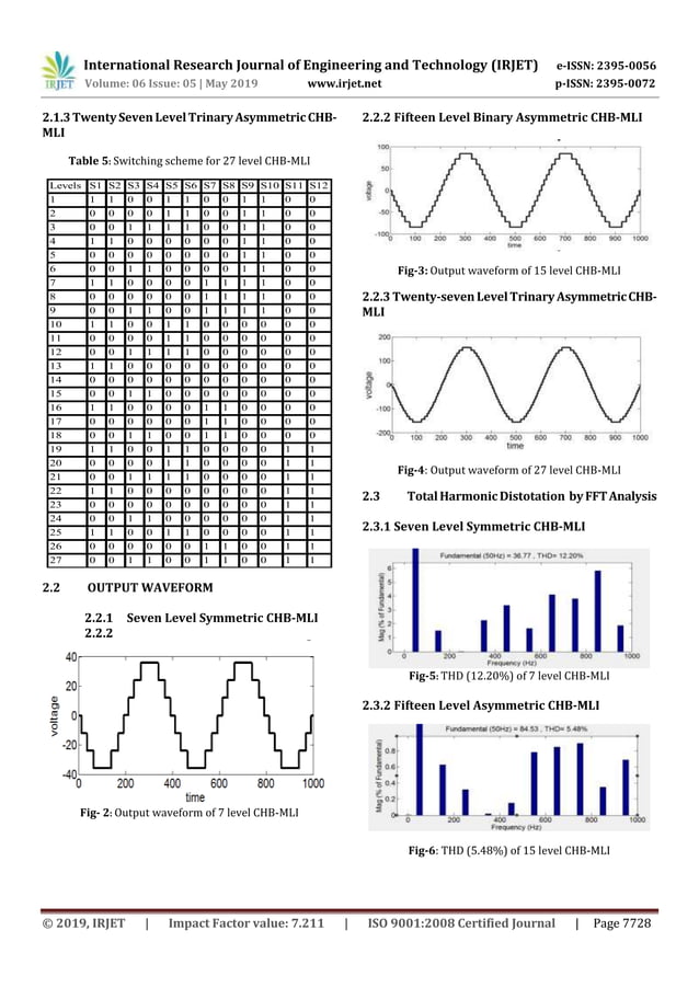 IRJET- Modelling and Simulation of Hybrid Cascaded H-Bridge Multilevel ... IRJET- Modelling and Simulation of Hybrid Cascaded H-Bridge Multilevel ...