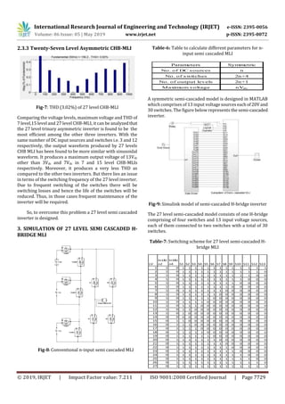 IRJET- Modelling and Simulation of Hybrid Cascaded H-Bridge Multilevel Inverter | PDF