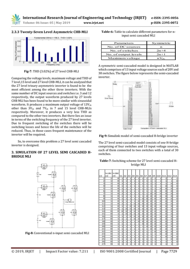 IRJET- Modelling and Simulation of Hybrid Cascaded H-Bridge Multilevel ... IRJET- Modelling and Simulation of Hybrid Cascaded H-Bridge Multilevel ...