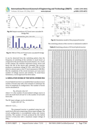 IRJET- Modelling and Simulation of Hybrid Cascaded H-Bridge Multilevel Inverter | PDF