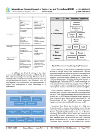 IRJET- Authentication and Access Control for Cloud Computing Comparing Problem Issues and ...
