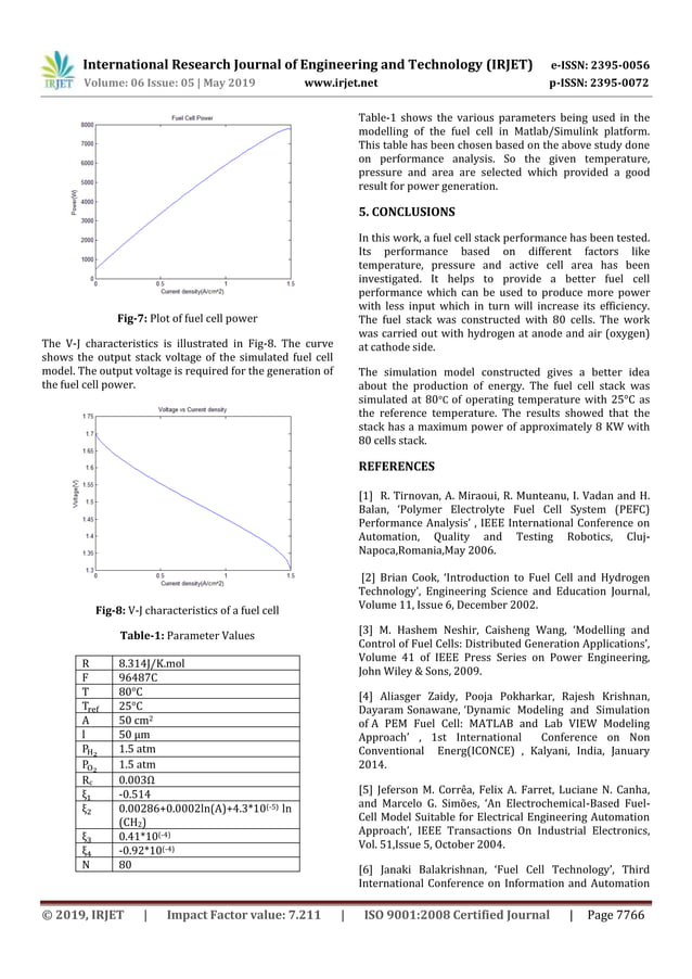 Irjet Performance Analysis And Simulation Of Fuel Cell System Pdf