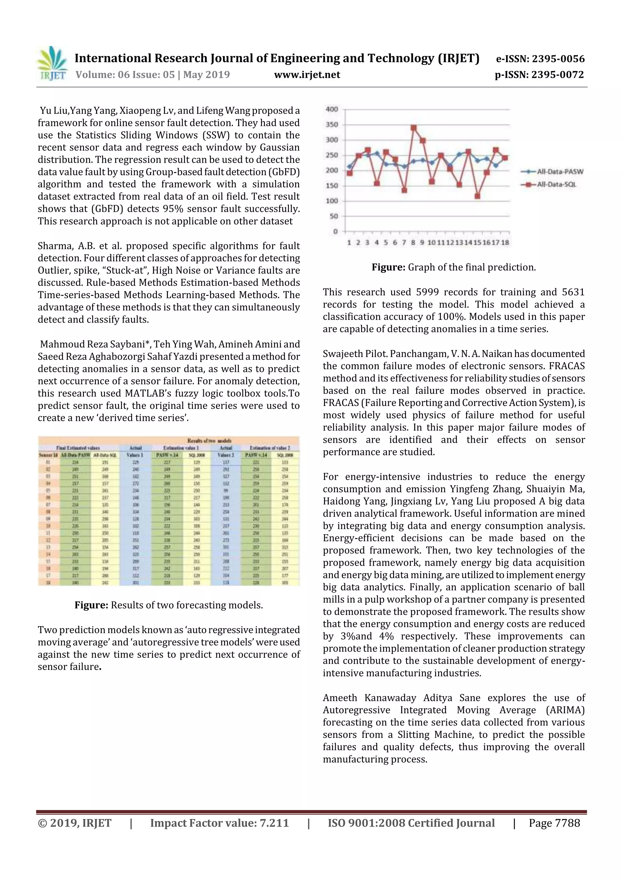 IRJET- Early Detection of Sensors Failure using IoT | PDF | Internet of Things | Internet
