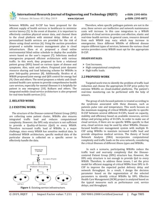 IRJET- Hardware Implementation of Cost Efficient Mapping of Wireless Body Area Networks to H ...