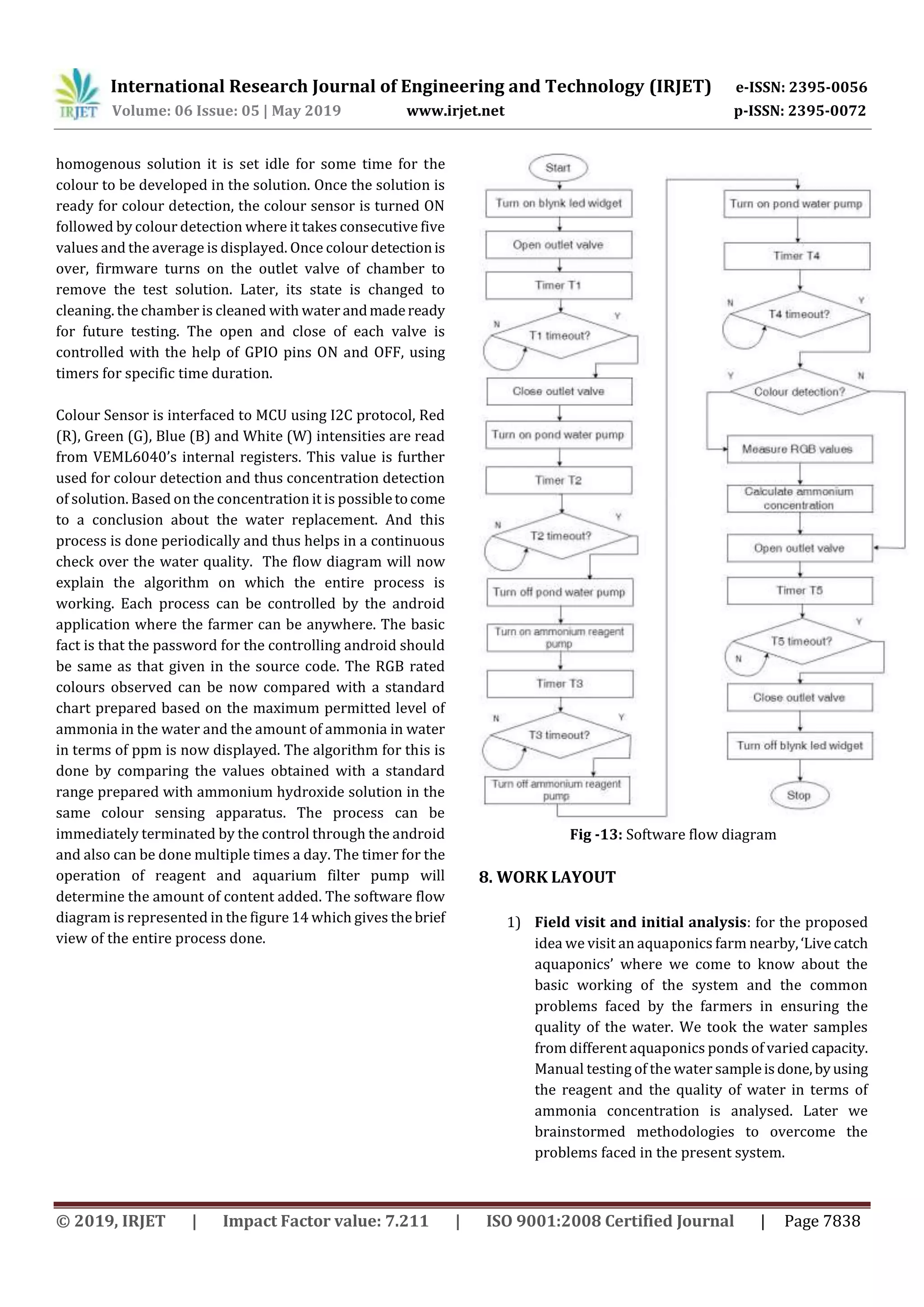 IRJET- Automated Water Quality Monitoring System for Aquaponics | PDF