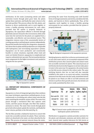 IRJET- Automated Water Quality Monitoring System for Aquaponics | PDF ...