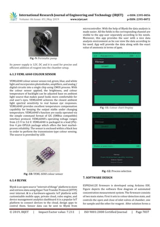 IRJET- Automated Water Quality Monitoring System for Aquaponics | PDF ...