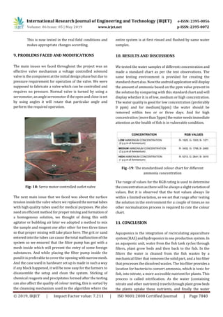 IRJET- Automated Water Quality Monitoring System for Aquaponics | PDF ...
