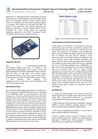 IRJET- A Cloud based Virtual Brain Connectivity with EEG Sensor using ...