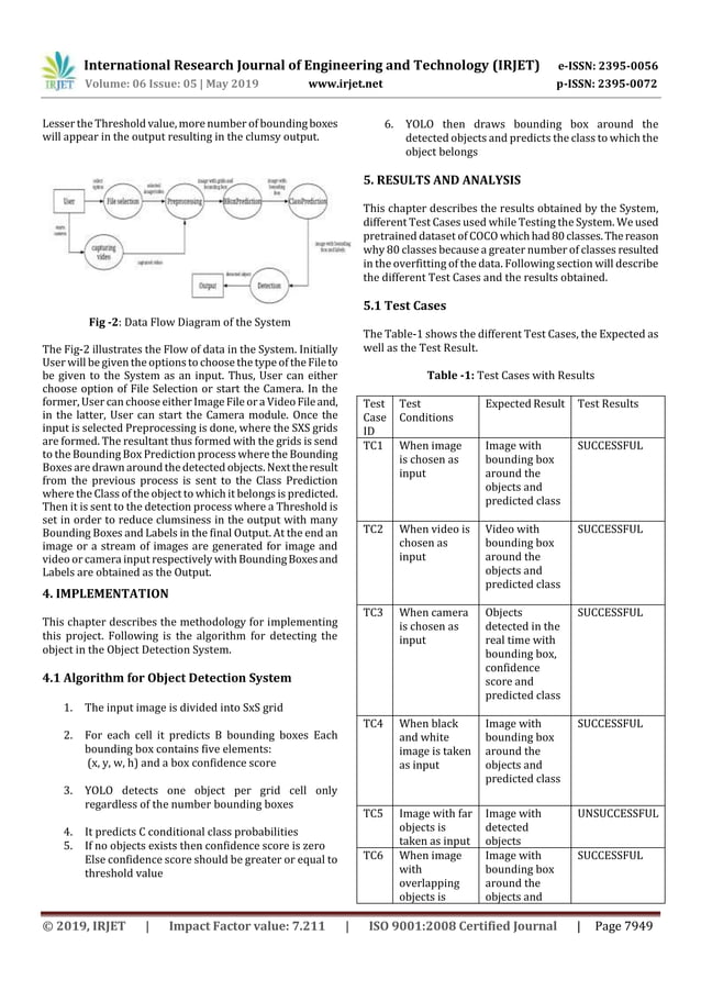 IRJET- Object Detection using Machine Learning Technique | PDF