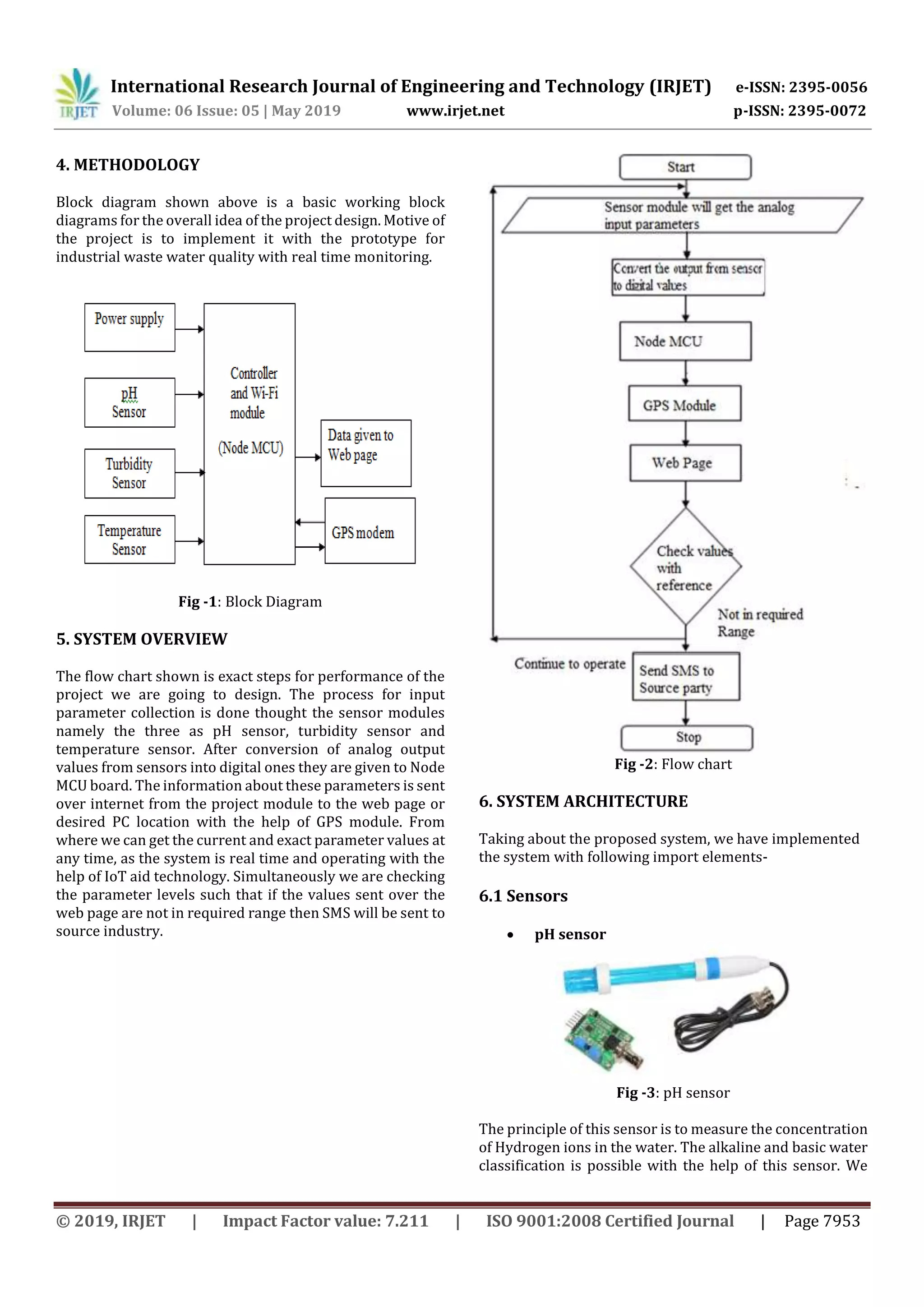 IRJET- IoT based Industrial Water Quality Monitoring System | PDF