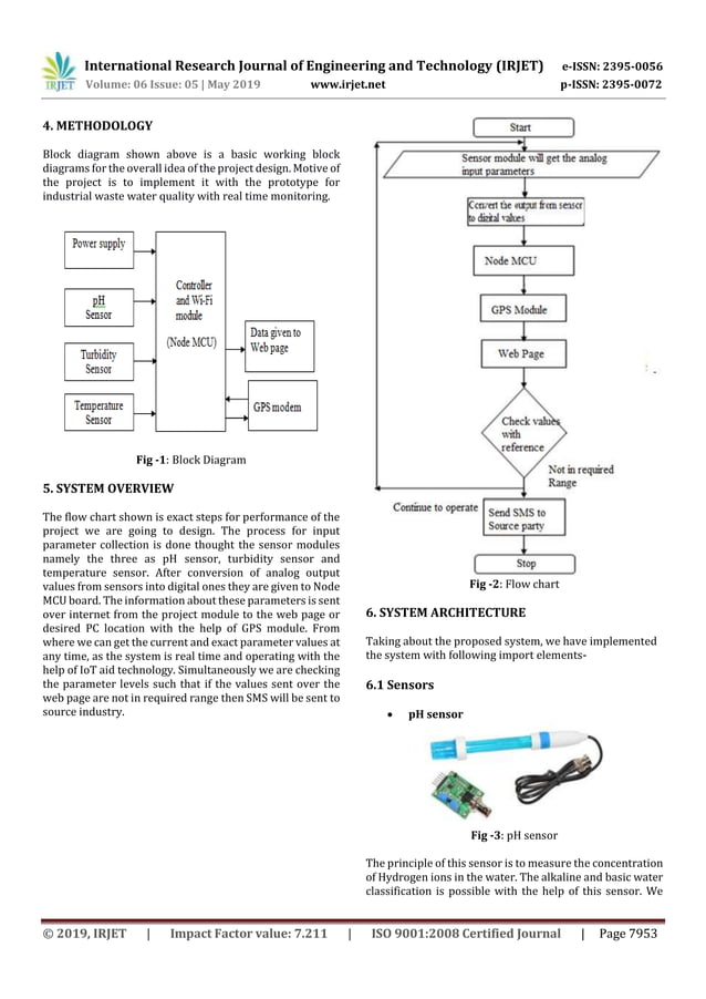 IRJET- IoT based Industrial Water Quality Monitoring System | PDF