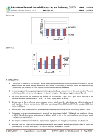 IRJET- Laterite Soil Stabilisation by using Terrazyme for Road Construction | PDF