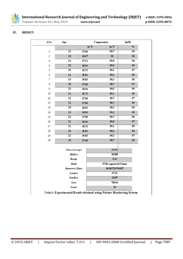 IRJET- Low Cost IoT based Remote Health Monitoring System | PDF